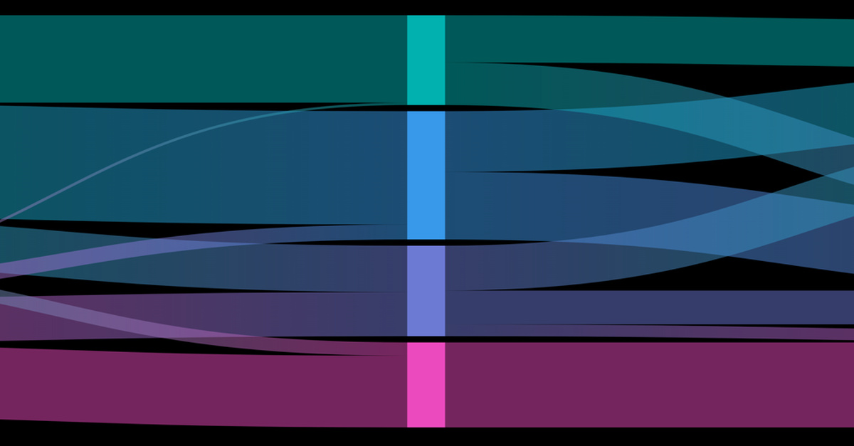 Fortune Global 500 Climate Commitments | Climate Impact Partners