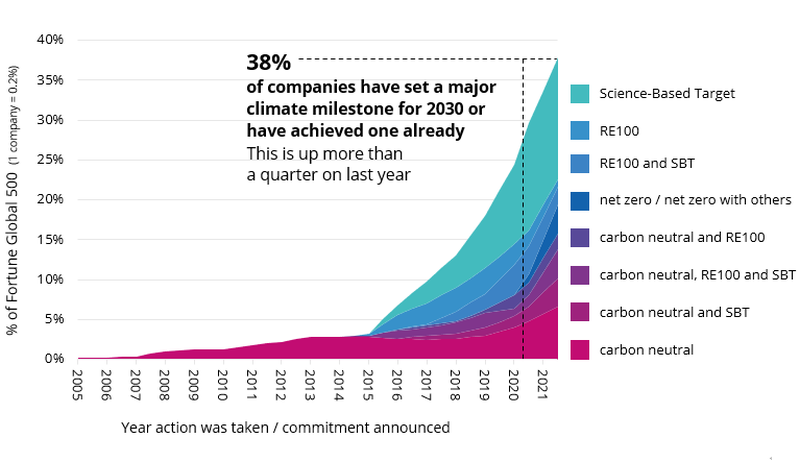 Carbon Market Insights for Project Developers | Climate Impact Partners