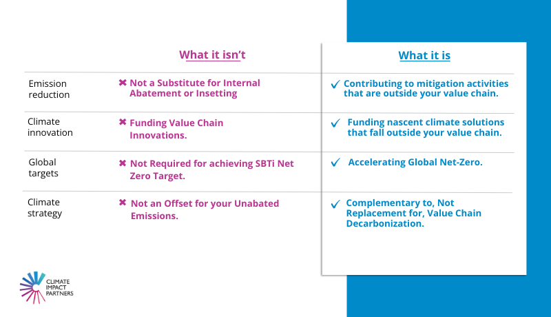 Beyond Value Chain Mitigation | Climate Impact Partners Beyond Value Chain Mitigation | Climate Impact Partners