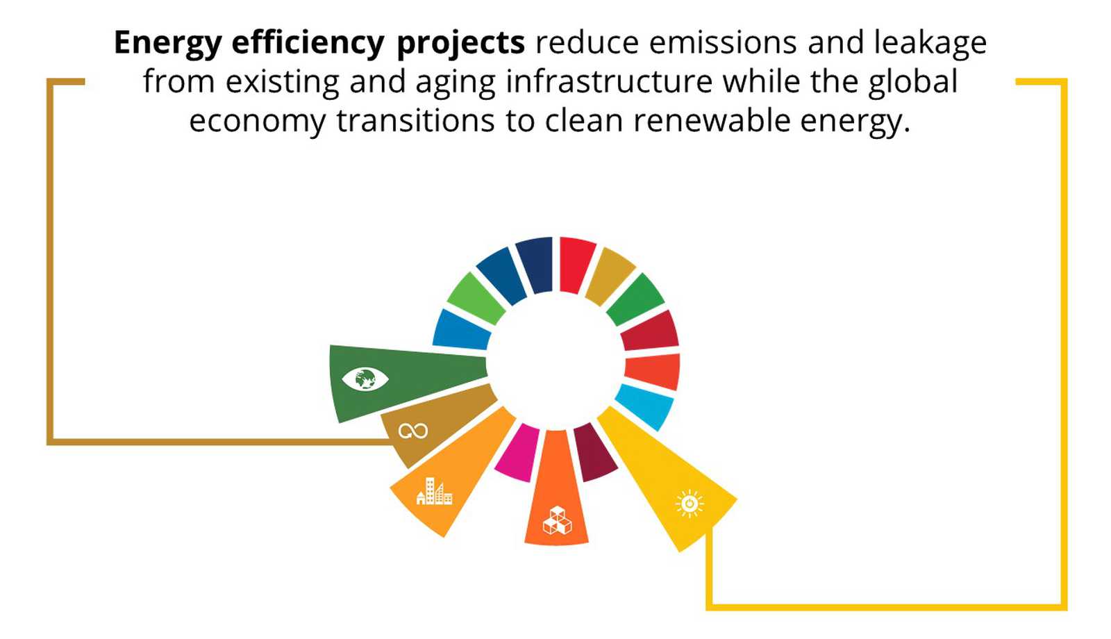 Sustainable Infrastructure Projects | Climate Impact Partners